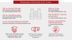 WashU Global Factsheet | Global | WashU