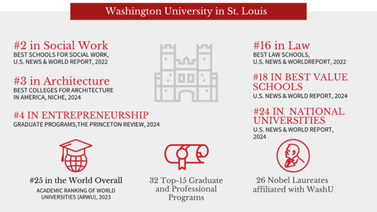 WashU Global Factsheet | Global | WashU