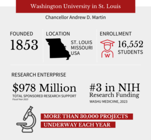WashU Global Factsheet | Global | WashU